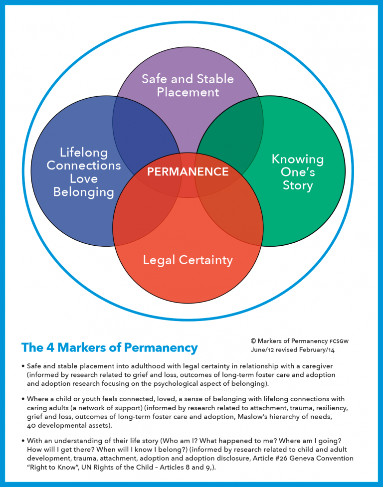 What-we-Know-Permanency_02 | Until The Last Child